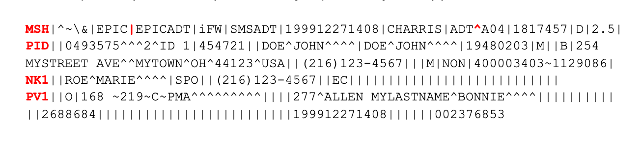 Hl7 Resource Understanding The Hl7 Message Structure